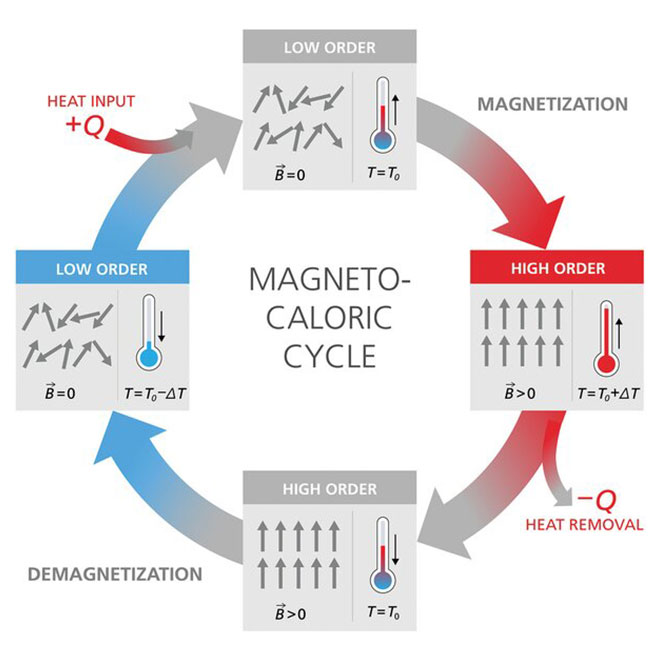 Research - Crystal Chemistry